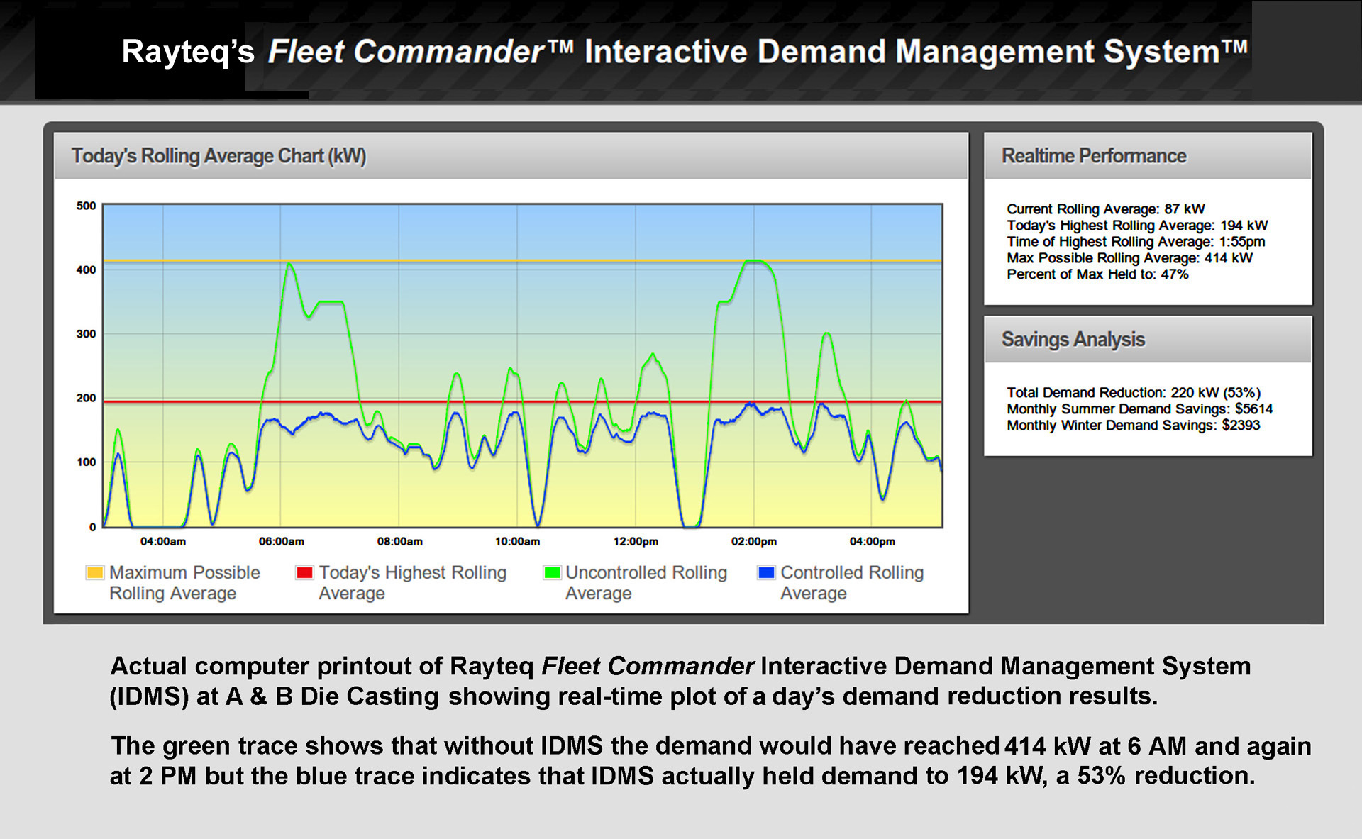 Demand management systems by Rayteq | KW demand management systems